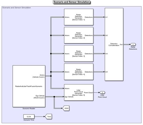 track fusion matlab and simulink mathworks india