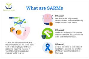 What Are Sarms Understanding Uses Risks Farr Institute