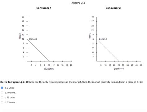 Solved Figure 4 2 Consumer 1 Consumer 2 Refer To Figure 4 2 Chegg