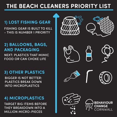 10 Easy Ways To Reduce Our Plastic Waste Behaviour Change Cornwall