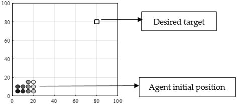 applied sciences free full text broadcast event triggered control scheme for multi agent