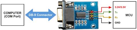 Max Rs To Ttl Serial Port Converter Module Pinout Features