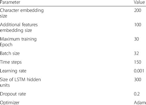 hyper parameters of deep learning models download scientific diagram