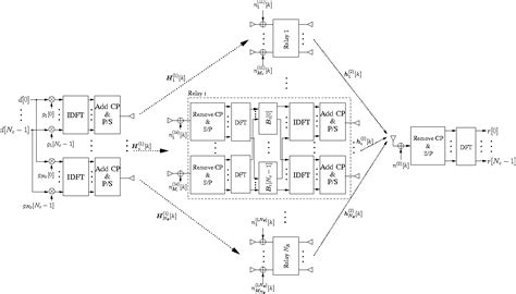 figure 1 from cooperative amplify and forward beamforming for ofdm systems with multi antenna