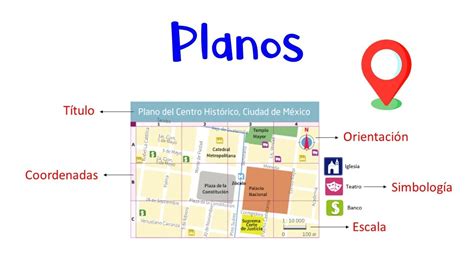 Qué son los Planos Elementos Fácil y Rápido YouTube