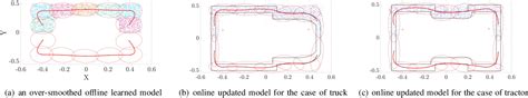 [pdf] extended object tracking with spatial model adaptation using automotive radar semantic