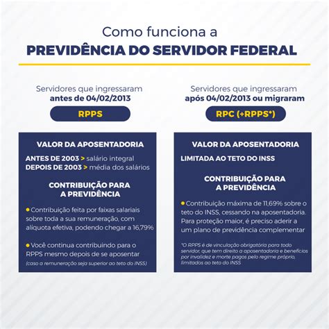 Rpps servidor federal Suas respostas para dúvidas jurídicas na palma