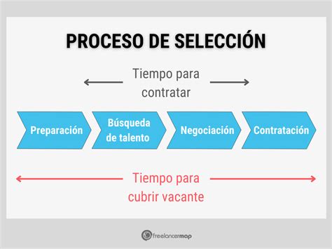 Indicadores de Recursos Humanos Fórmulas y Ejemplos