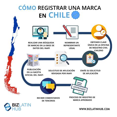 Hito hielo capitán pasos a seguir para registrar una marca Moda