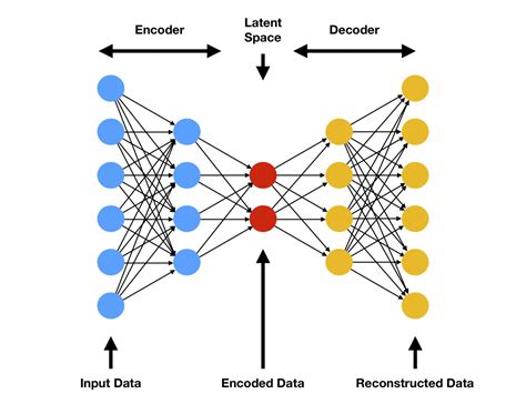 Day 21 Autoencoder — 背後理論 It 邦幫忙一起幫忙解決難題，拯救 It 人的一天