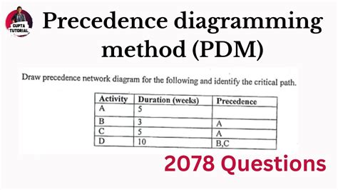 Precedence Diagramming Method PDM 2078 Questions Software Project