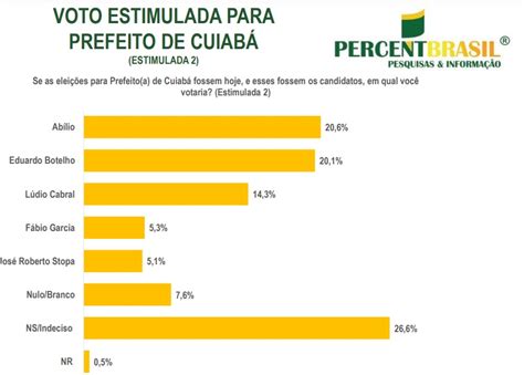 MidiaNews Abílio tem 20 6 Botelho 20 1 Lúdio 14 3 e Garcia 5 3