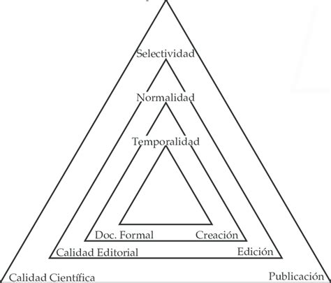2 Características de la comunicación científica formal Download