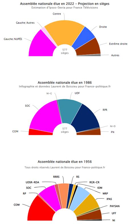 R Sultats Des L Gislatives Ensemble Sans Majorit Absolue