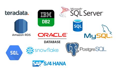 RDBMS Vs SQL Vs SQL Products Big Data SQL