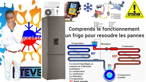 comprend le fonctionnement d un réfrigérateur pour resoudre les pannes
