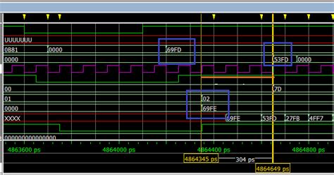 vlsi projects in chennai contact 8939504005 self repairing vlsi systems