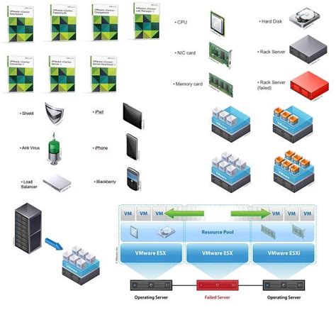 VMware VSphere PowerPoint Graphics Visio Stencils