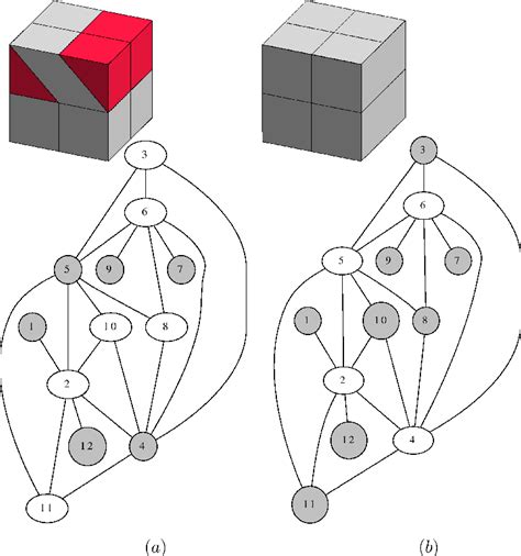 figure 2 from hex dominant meshing approach based on frame field smoothness semantic scholar