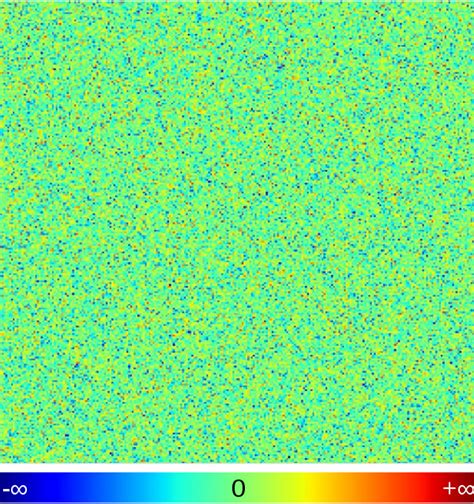 structures blog the beauty of gaussian random fields