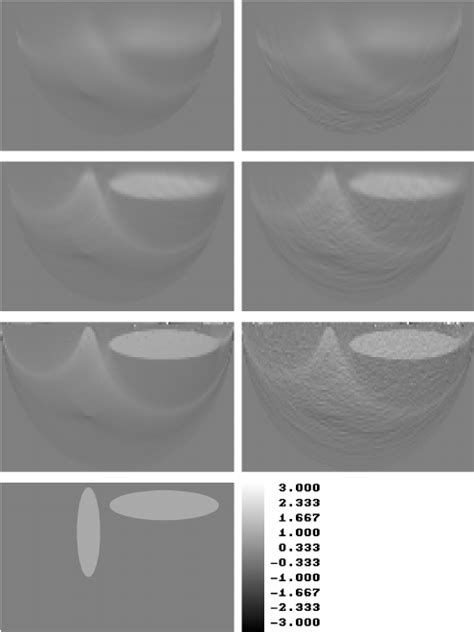 reconstruction with the filtered backprojection algorithms 2 1 3 1 download scientific