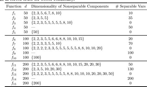 table 1 from generating large scale dynamic optimization problem instances using the generalized