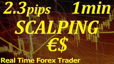 2 3 Pips Scalping EURUSD Forex LIVE Day Trading How To Trade Scalp