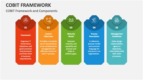 Cobit Framework Powerpoint Presentation Slides Ppt Template