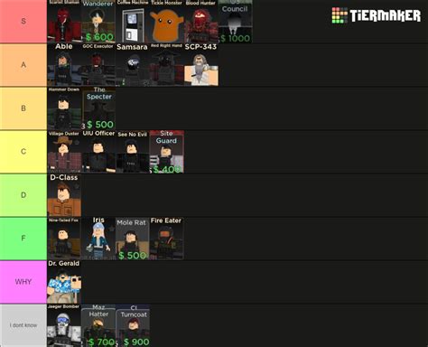 Roblox SCP Tower Defense Towers Tier List Community Rankings TierMaker