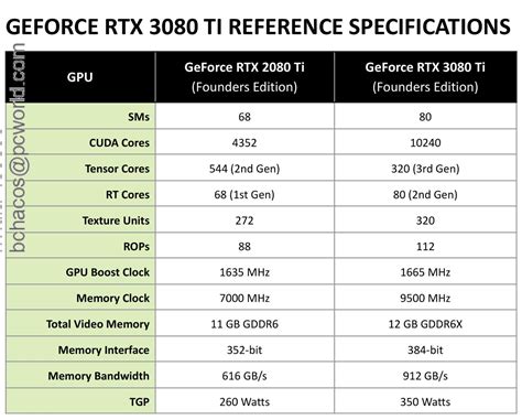 Nvidia Geforce Rtx Ti Review Basically A But For Gamers