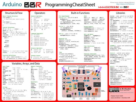 arduino bbr cheat sheet pdf pointer computer programming integer computer science