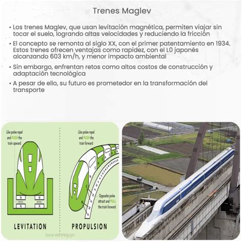 Cómo funcionan los trenes maglev