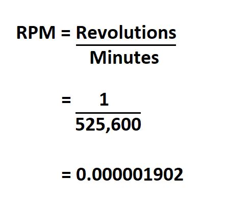 How To Calculate RPM