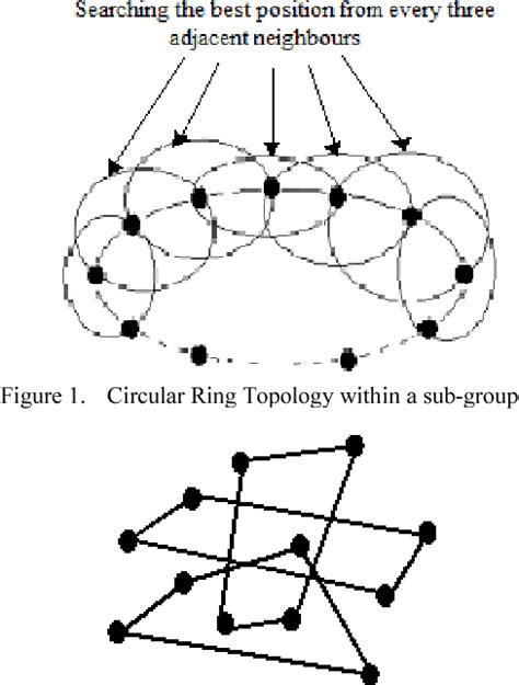 figure 1 from a genetic lbest particle swarm optimizer with dynamically varying subswarm
