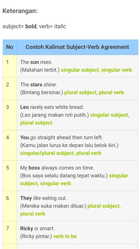 Contoh Kalimat Part Of Speech Studyhelp