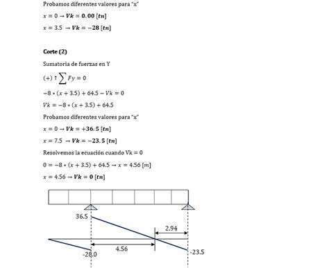 Diseño estructural de vigas por cortante Cálculo de estribos