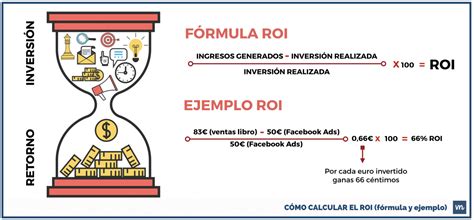 Qué es el ROI y cómo calcular la rentabilidad B2B Activa Agencia de