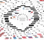 Médias français qui possède quoi Info Libertaire