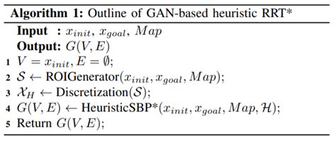 generative adversarial network based heuristics for sampling based path planning papers with code