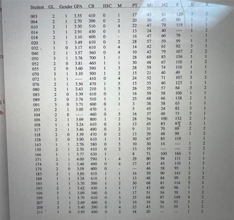 How To Use Spss Means Command To Calculate Descritive Chegg