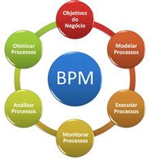 BPM Business Process Management ATECPLAN