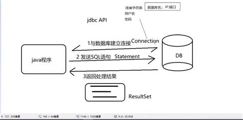 jdbc详解学习文档 下 阿里云开发者社区