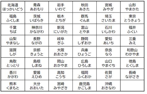 いこいーなチャレンジ ひらめき直感クイズ都道府県名を使ったクイズ 西東京市Web