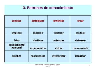 Patrones del conocimiento de enfermería PPT