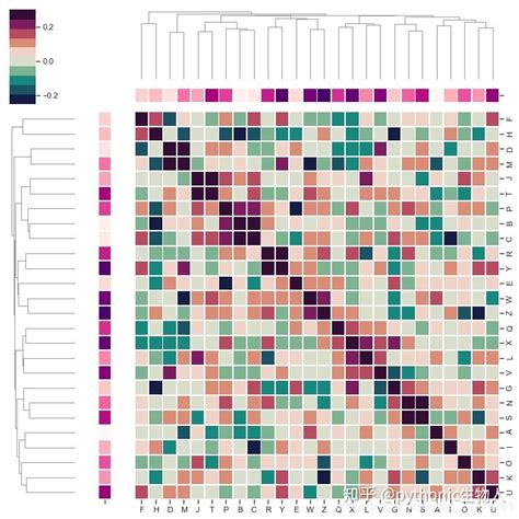 python可视化matplotlibandseborn16 相关性热图 知乎