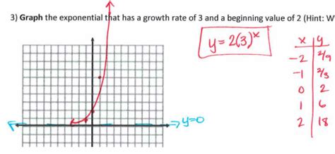 Evaluating And Solving Exponential Functions