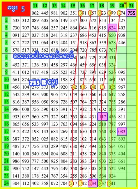 Thai Lottery Chart Route 100 Single 17th January 2020
