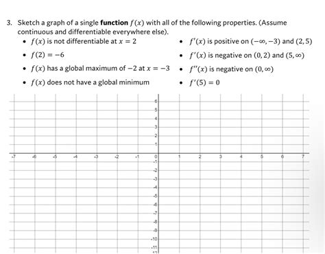 solved 3 sketch a graph of a single function f x with all