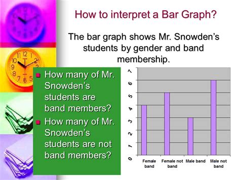 bar graph bar chart interpret bar graphs represent th