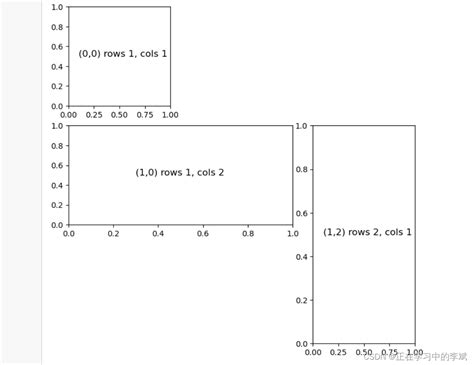 python matplotlib 设置多子图、子图间距、外边距 python画多个子图的间距 csdn博客